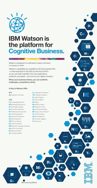 Ibm welcome to the cognitive era | PDF