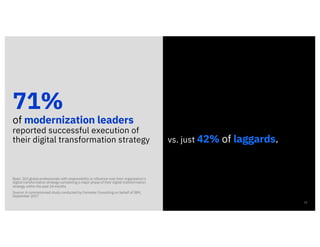 Will you lead or lag? Modernizing enterprise applications to succeed in ...