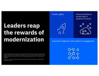 Will you lead or lag? Modernizing enterprise applications to succeed in ...