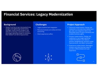 Will you lead or lag? Modernizing enterprise applications to succeed in ...