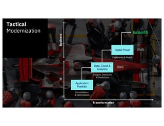Will you lead or lag? Modernizing enterprise applications to succeed in ...