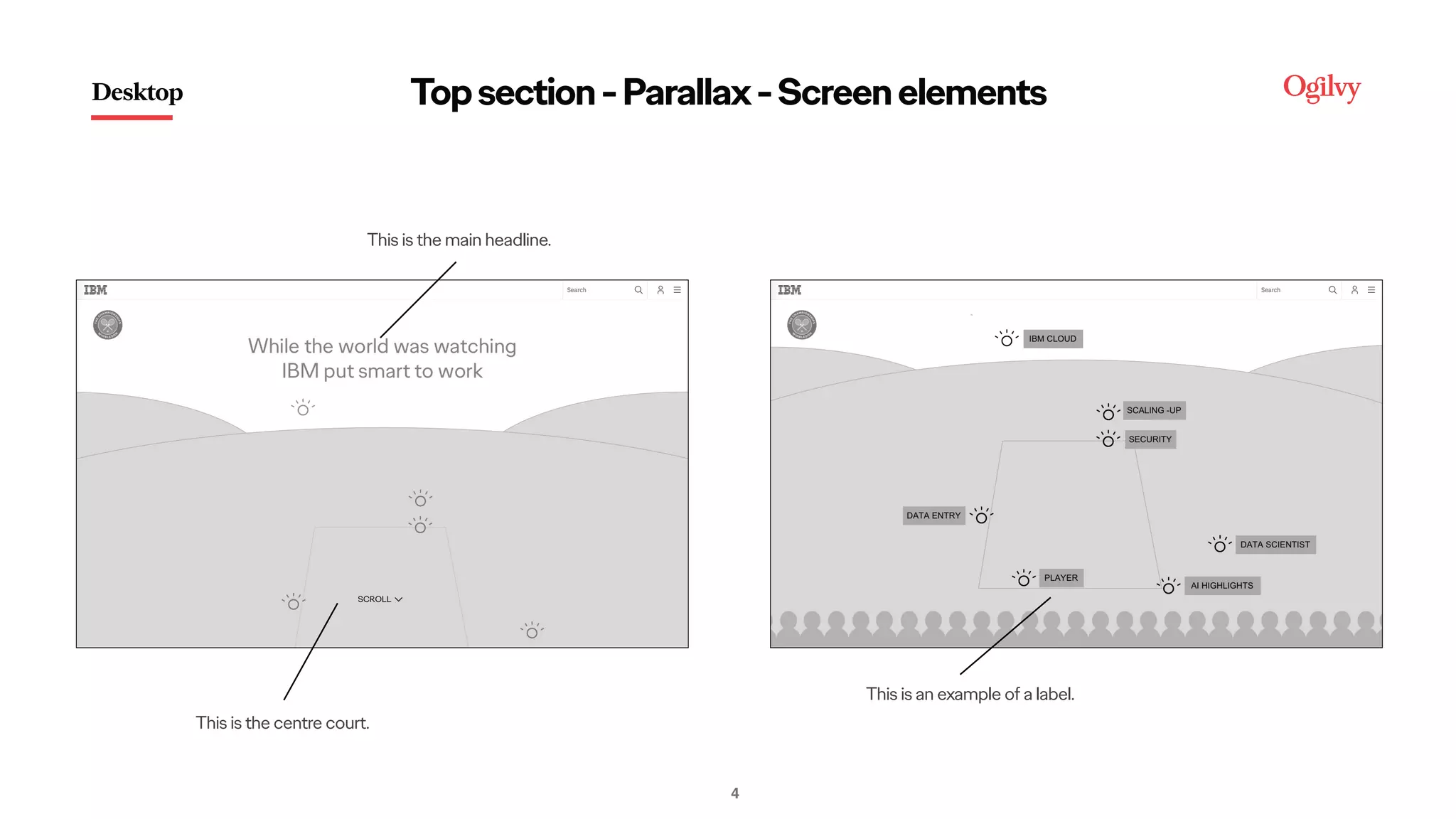 Ibm wimbledon ux_guidelines | PDF