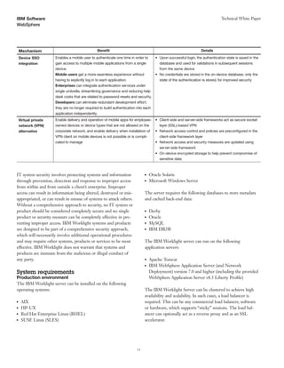 IBM Worklight Whitepaper | PDF