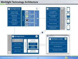 Ibm worklight | PPT