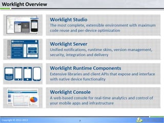 Ibm worklight | PPT