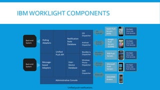 IBM Worklight | PDF