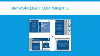 IBM Worklight | PDF