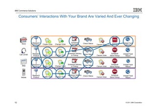 Seamless Cross-Channel Retail Execution, Thomas Møller Jensen, IBM | PPT