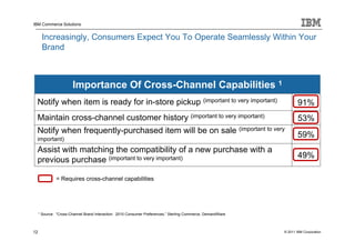 Seamless Cross-Channel Retail Execution, Thomas Møller Jensen, IBM ...