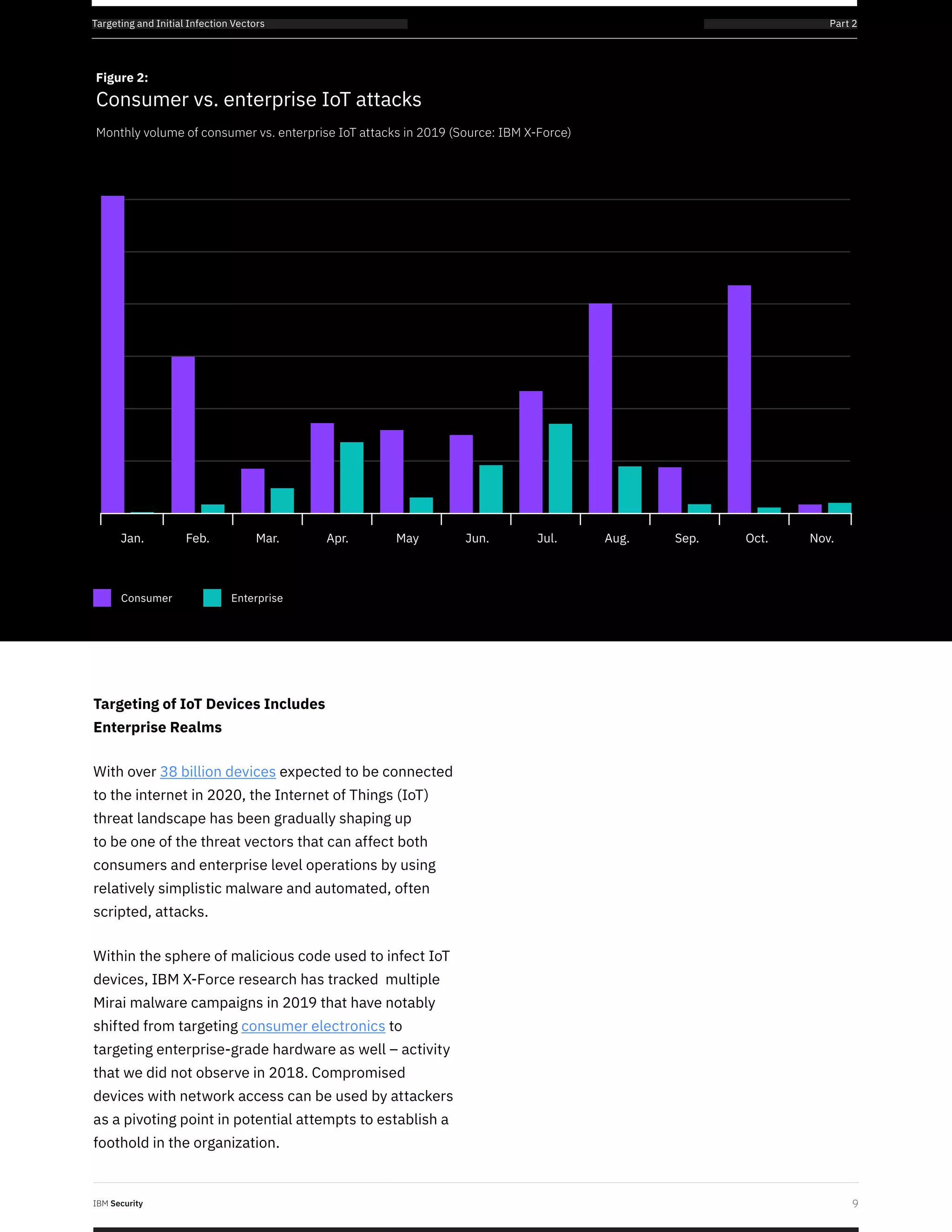 IBM X-Force Threat Intelligence Index 2020 | PDF