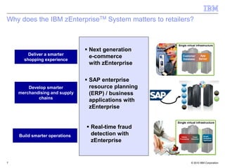 IBM zEnterprise: Retail | PPT