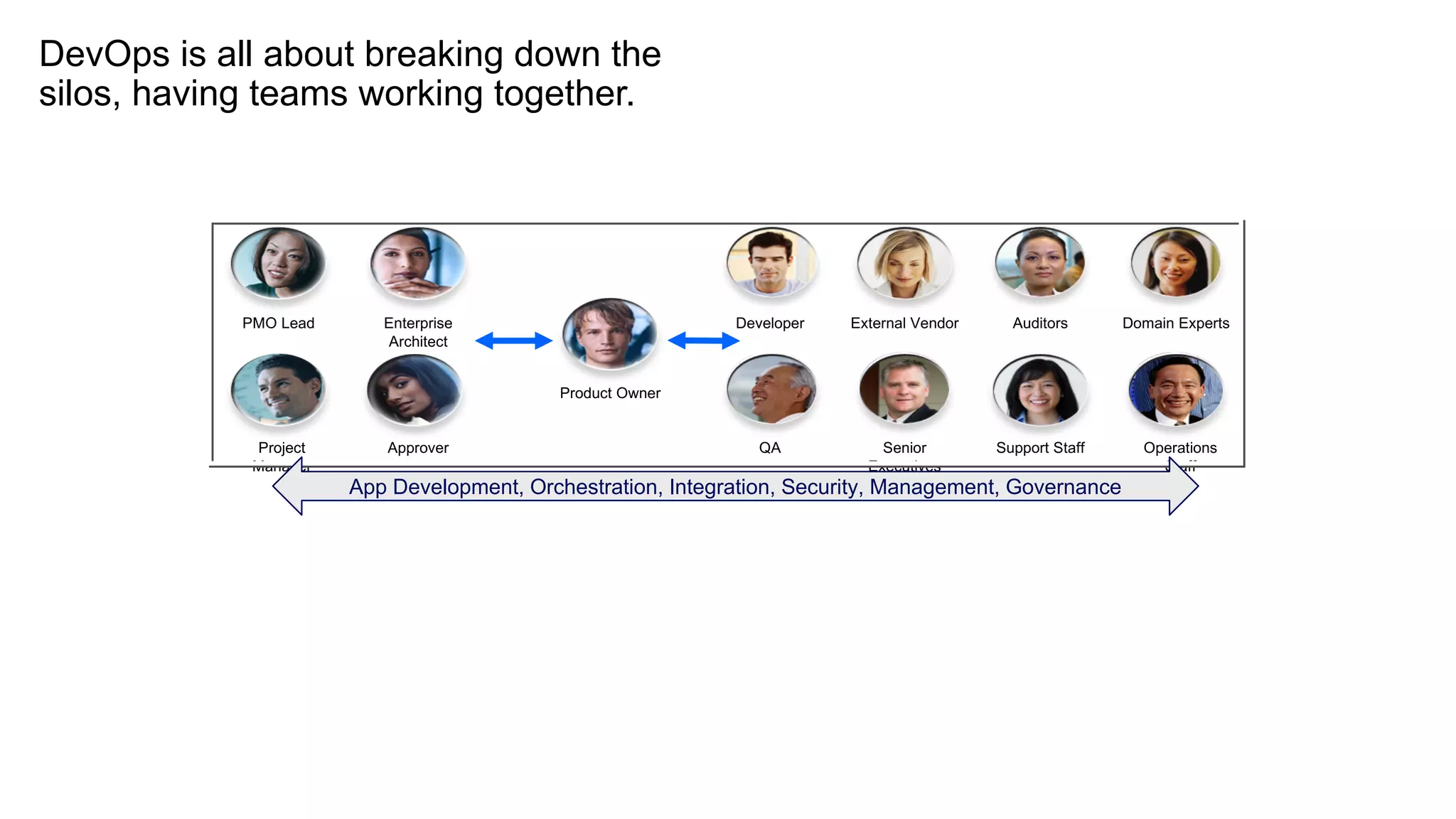 Replace Outdated DevOps Tools with Innovative & Modern Pipelines | PDF | Cloud Computing | Internet
