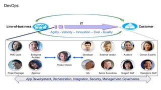 Replace Outdated DevOps Tools with Innovative & Modern Pipelines | PPT