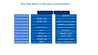 Replace Outdated DevOps Tools with Innovative & Modern Pipelines | PPT