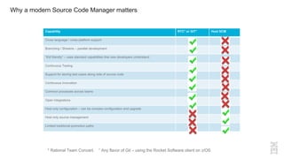 Replace Outdated DevOps Tools with Innovative & Modern Pipelines | PPT