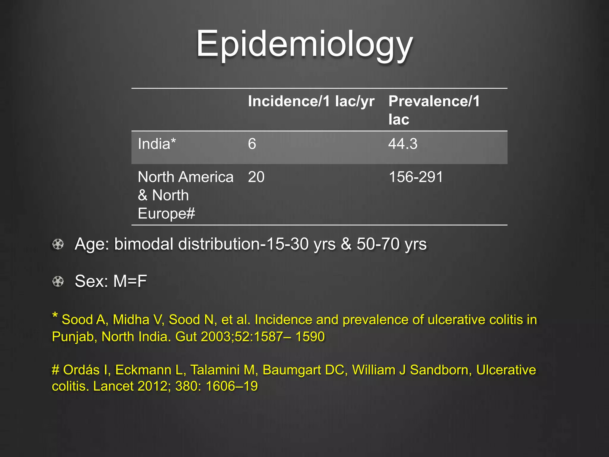 Ulcerative Colitis | PPTX