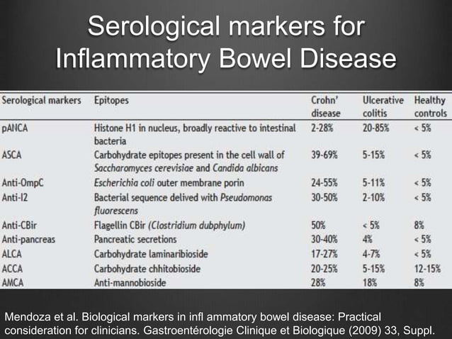 Ulcerative Colitis | PPT