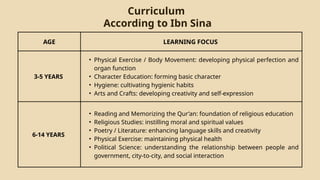 IBN SINA father of medication views on education. (muslim scholars) | PPTX