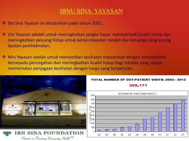 Ibnu Sina presentation slides | PPTX