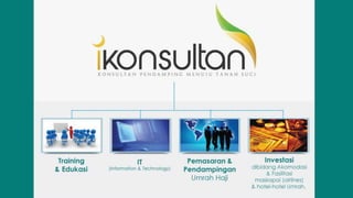 Ibo 1 company profile | PPT