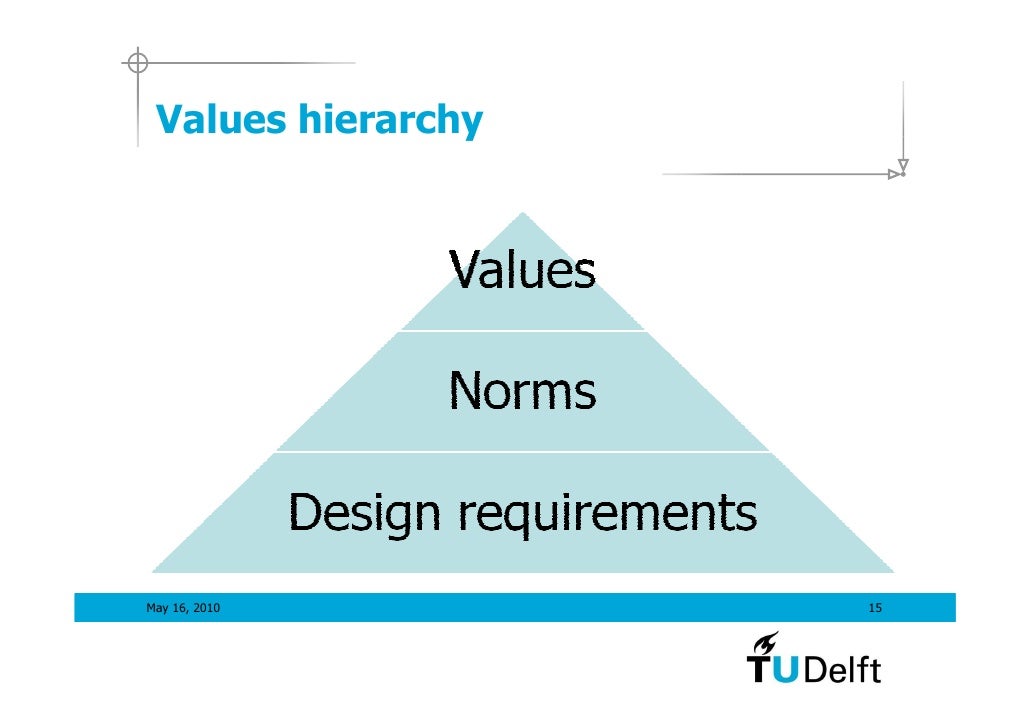 Value Sensitive Design: Four Challenges