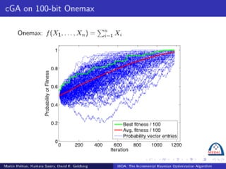 iBOA: The Incremental Bayesian Optimization Algorithm | PPT
