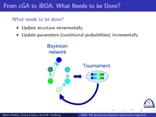 iBOA: The Incremental Bayesian Optimization Algorithm | PPT