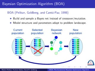 iBOA: The Incremental Bayesian Optimization Algorithm | PPT