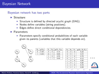 iBOA: The Incremental Bayesian Optimization Algorithm | PPT