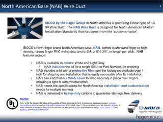 IBOCO North American Base Wire Duct by Hager Group | PPT