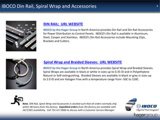 IBOCO North American Base Wire Duct by Hager Group | PPT