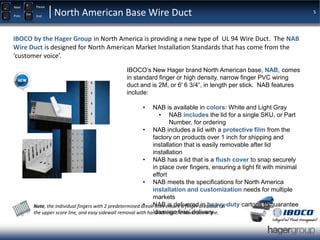 IBOCO by Hager Group Solution Concepts | PPT