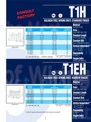 IBOCO T1 Panel Management Catalog | PDF