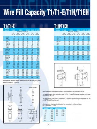 IBOCO T1 Panel Management Catalog | PDF