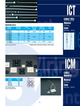 IBOCO T1 Panel Management Catalog | PDF
