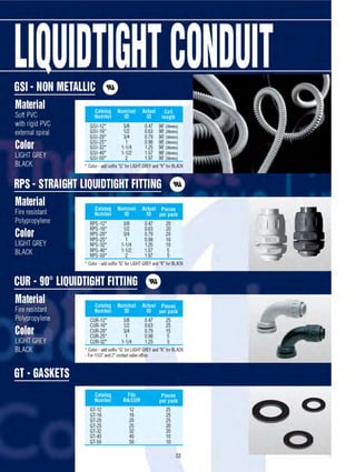 IBOCO T1 Panel Management Catalog | PDF