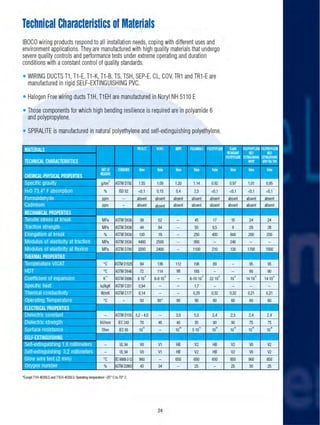 IBOCO T1 Panel Management Catalog | PDF