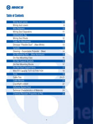 IBOCO T1 Panel Management Catalog | PDF