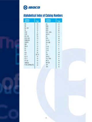 IBOCO T1 Panel Management Catalog | PDF