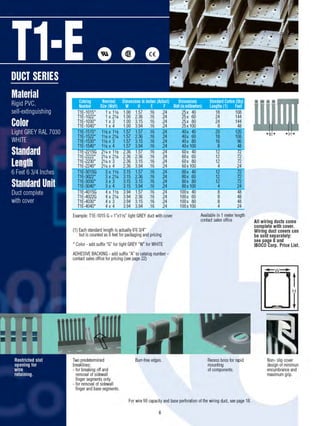 IBOCO T1 Panel Management Catalog | PDF