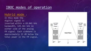 IBOC Technology for HD Radio | PPTX