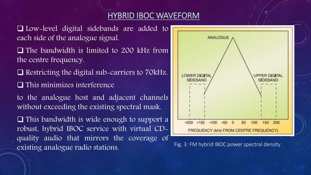 IBOC Technology for HD Radio | PPTX