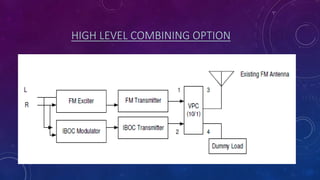IBOC Technology for HD Radio | PPTX