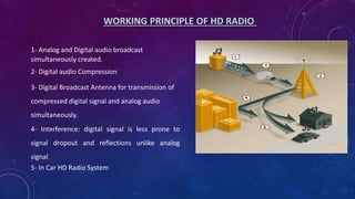 IBOC Technology for HD Radio | PPTX