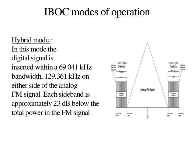Iboc technology for digital radio