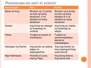 Ibong Adarna (Panimula at Kasaysayan).pptx