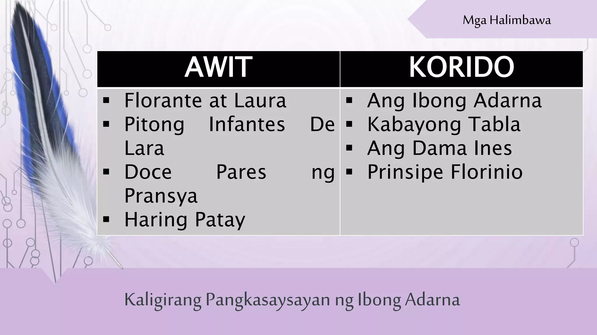 Kaligirang Pangkasaysayan ng Ibong Adarna | PPTX