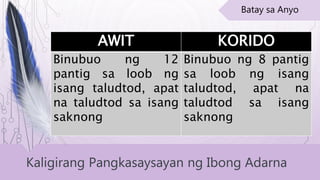 ibongadarnappt-lesson 1.pptx................................ | PPTX