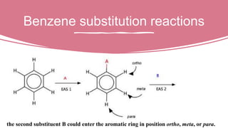 IB Organic chemistry HL. Nucleophilic and Electrophilic sustitution ...