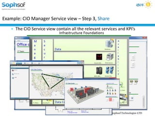 Ibos Where management and visual information meets | PPTX